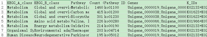 GO和KEGG富集分析